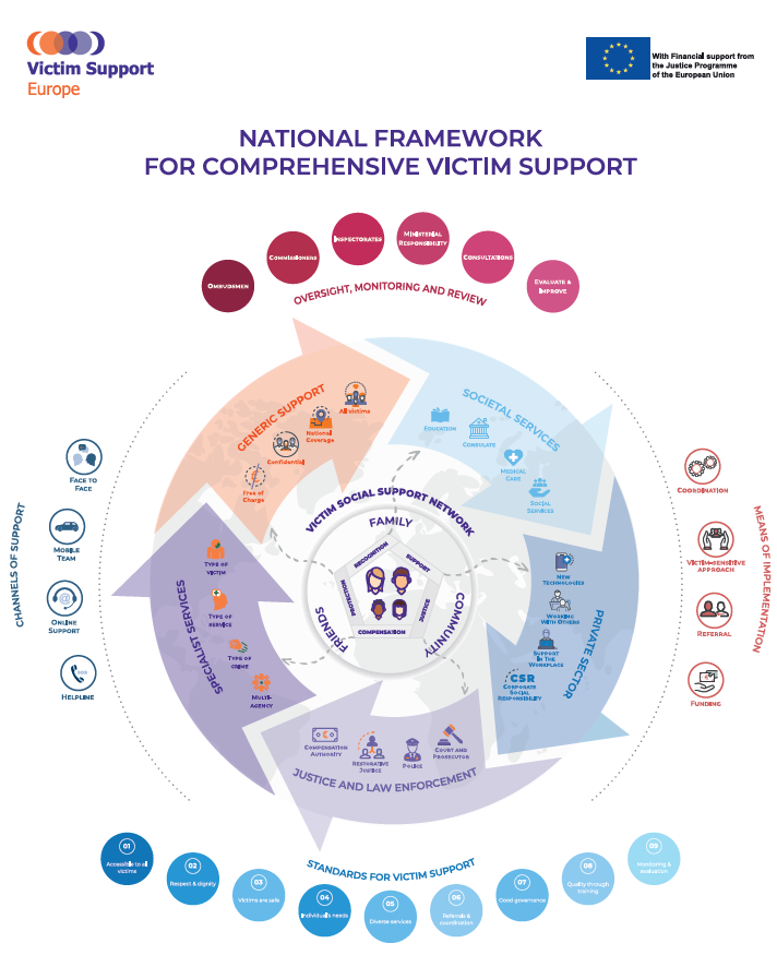 What defines excellence in victim support? – Victim Support Europe