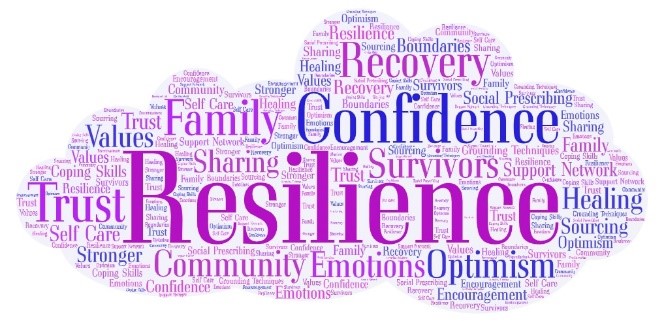 Victim Recovery … a wider horizon – Victim Support Europe