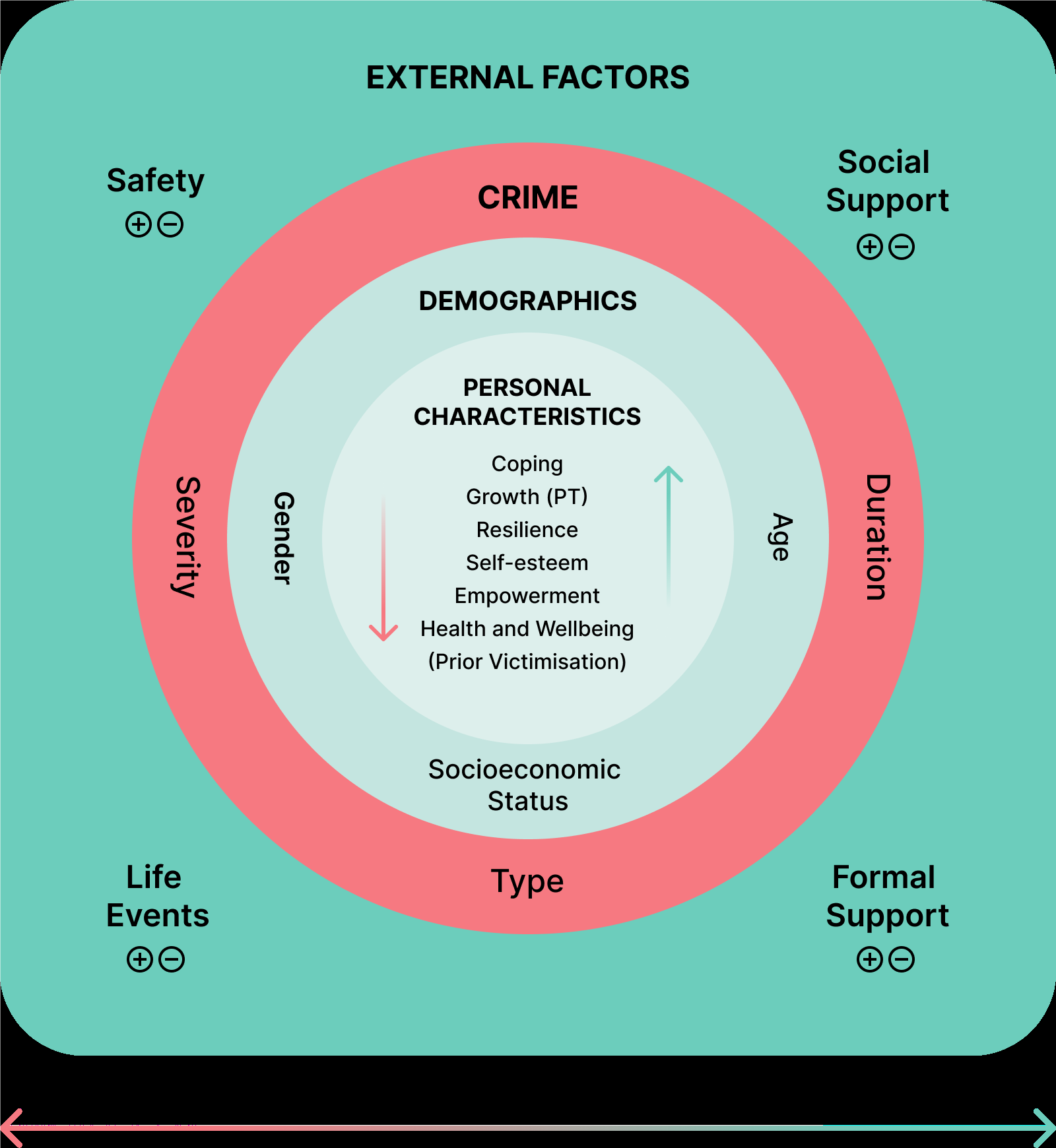 Victim Recovery … a wider horizon – Victim Support Europe