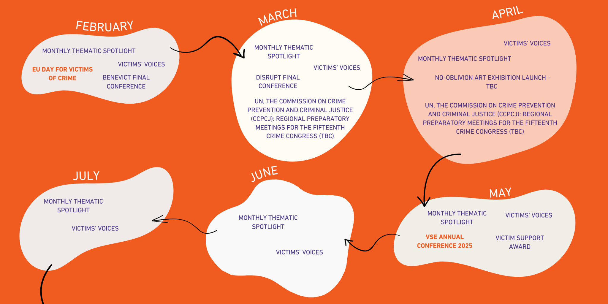 2025 The year of victims rights – Victim Support Europe
