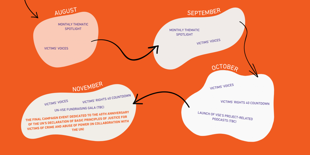 2025 The year of victims rights – Victim Support Europe